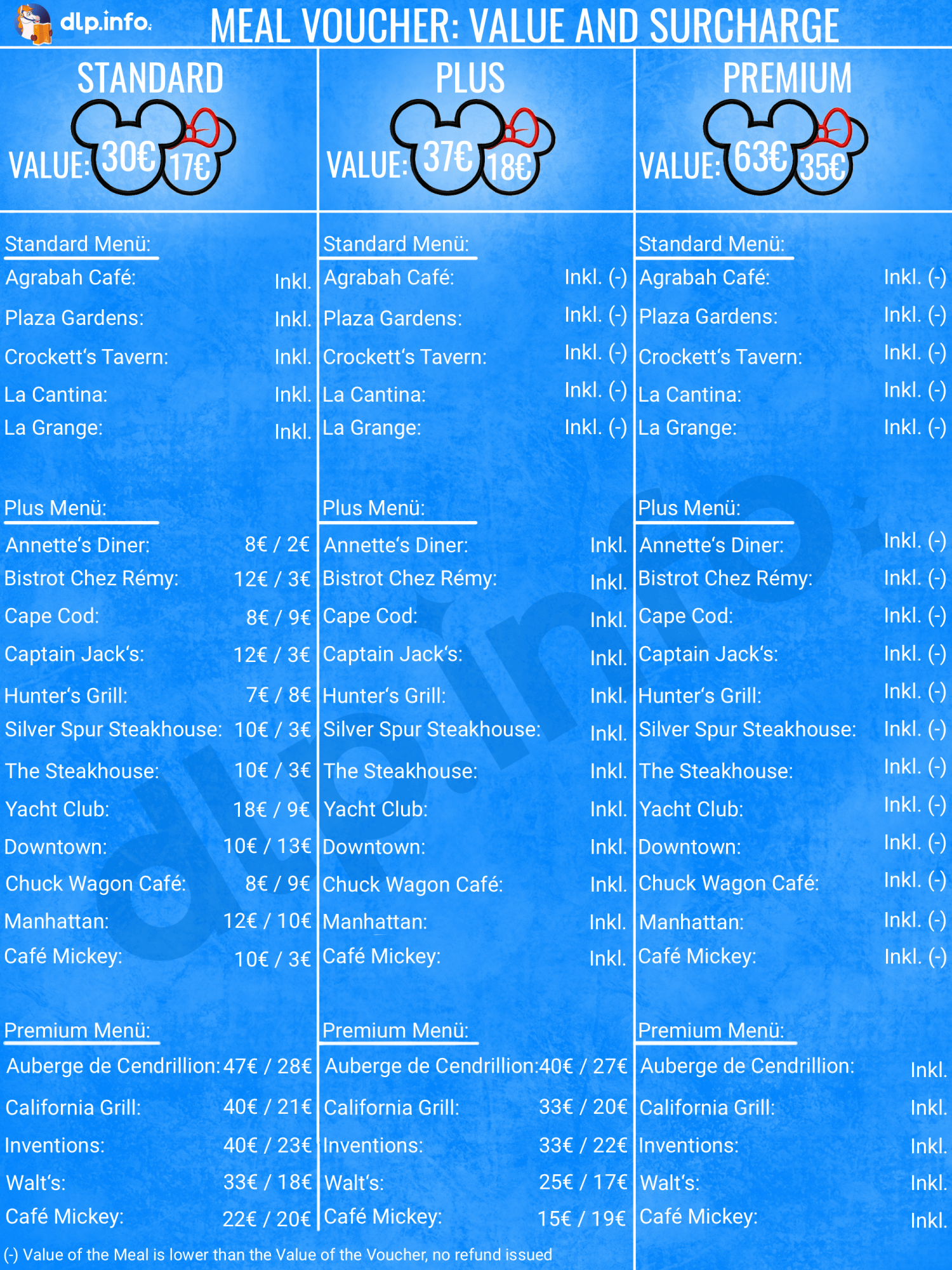 Disney Meal Plans 2025 Disneyland Paris Richard M Morris